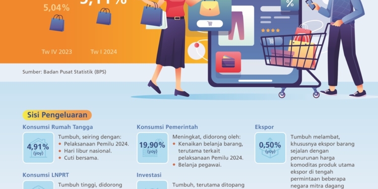 BI: Pertumbuhan Ekonomi 2024 Akan Tetap Kuat — Urbancity